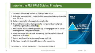 Successful Project Portfolio Management - Strategies, Tactics, Tips and ...