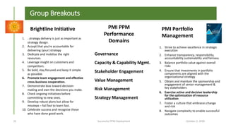 Successful Project Portfolio Management - Strategies, Tactics, Tips and ...