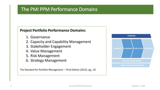 Successful Project Portfolio Management - Strategies, Tactics, Tips and ...
