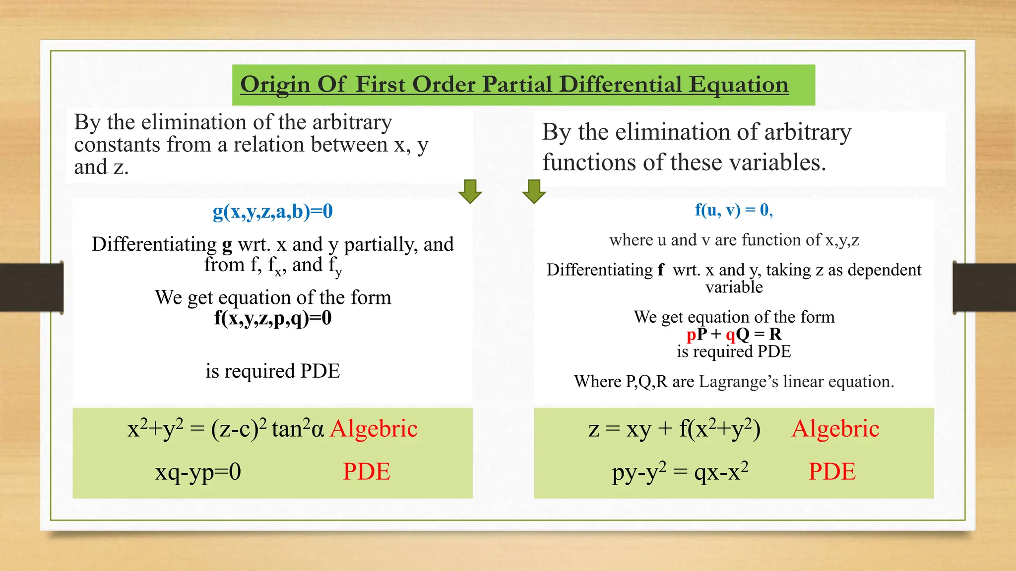 Understanding Partial Differential Equations: Types and Solution Methods | PPTX