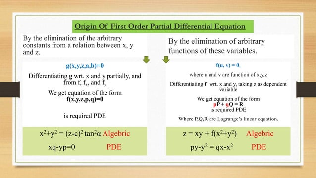 Understanding Partial Differential Equations: Types and Solution Methods | PPTX | Physics | Science