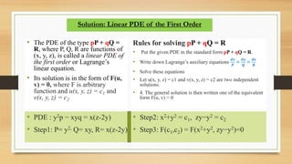 Understanding Partial Differential Equations: Types and Solution Methods | PPTX
