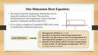 Understanding Partial Differential Equations: Types and Solution ...