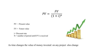 Fluctuation of money value with time | PPT