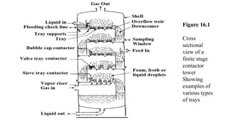 Mass Transfer Equipment Cost | PPT