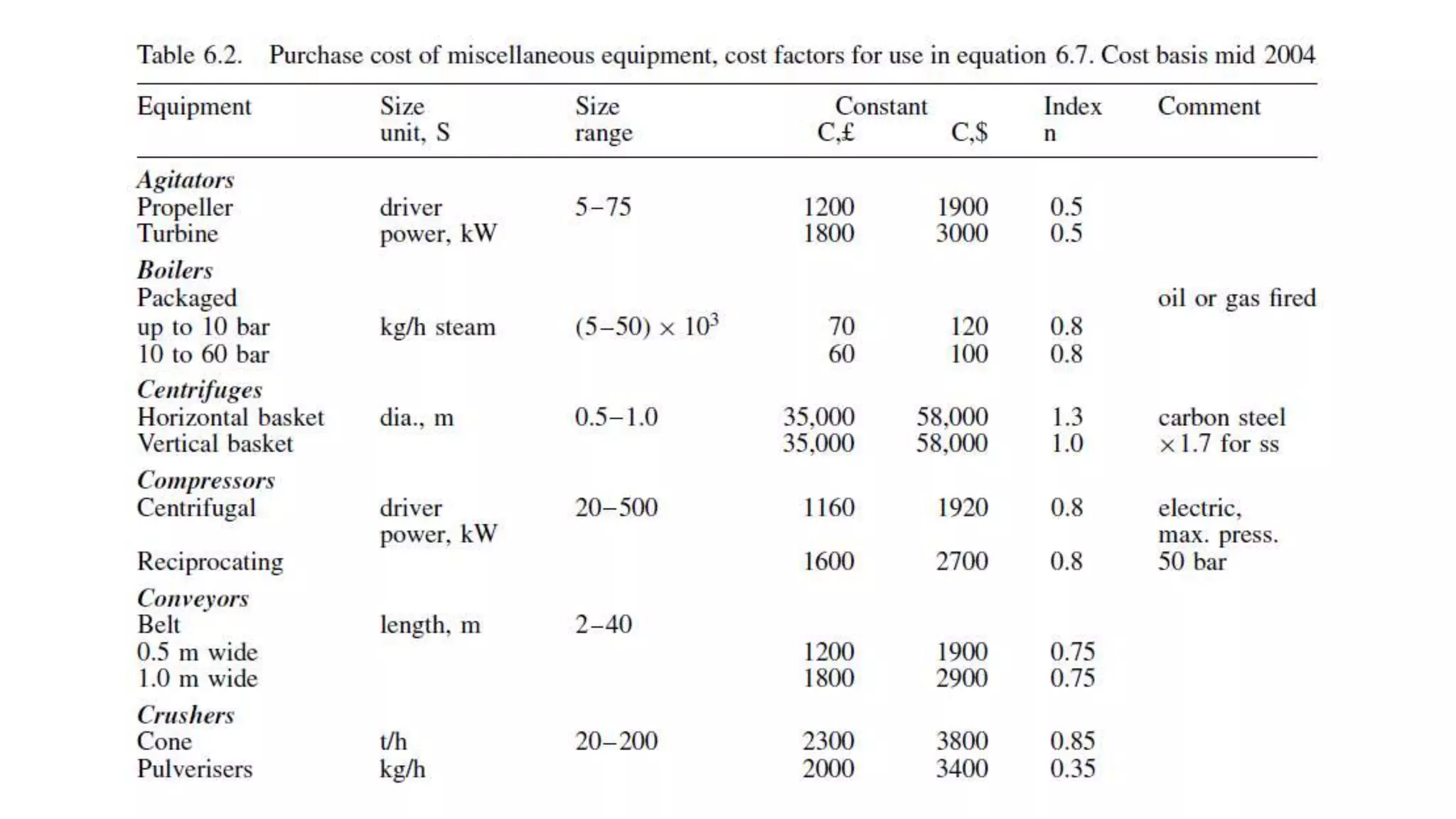 Purchase Cost of Miscellaneous Equipment | PPTX