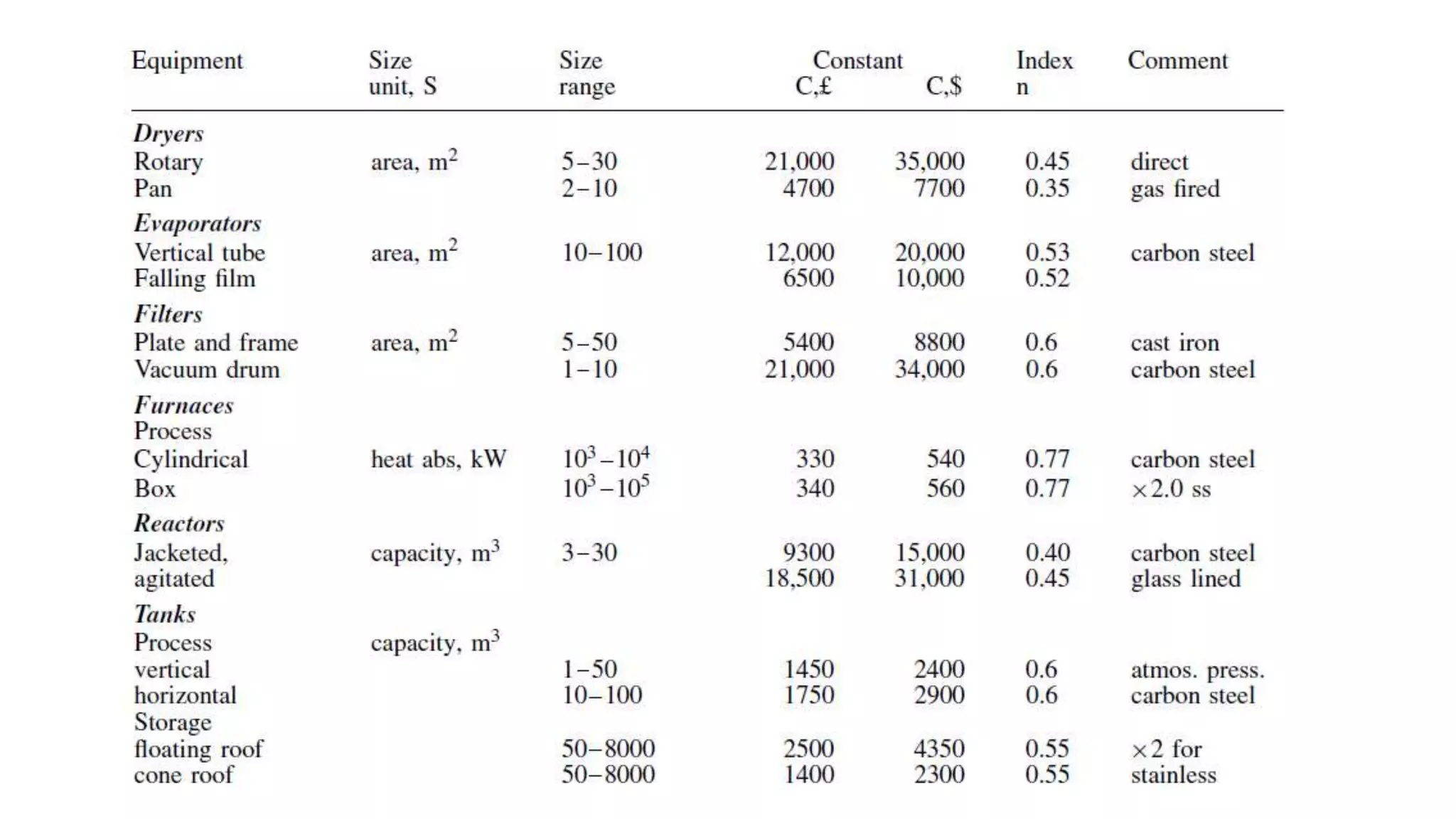 Purchase Cost of Miscellaneous Equipment | PPTX