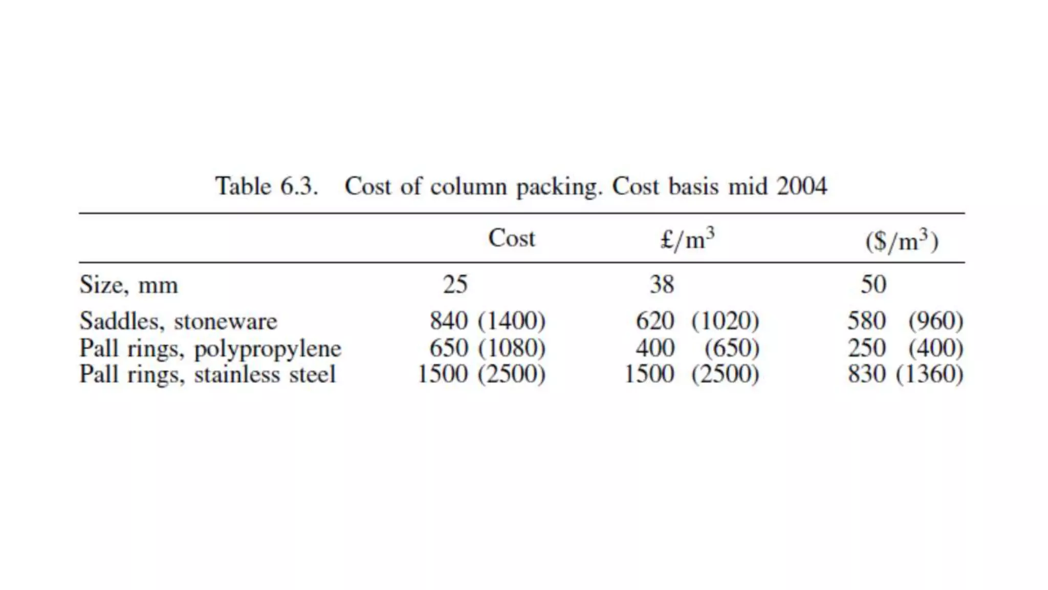 Purchase Cost of Miscellaneous Equipment | PPTX