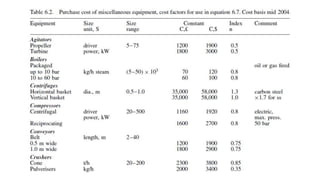 Purchase Cost of Miscellaneous Equipment | PPTX
