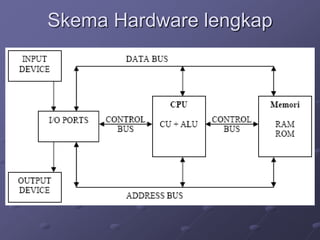 Pde konsep dasar komputer | PPTX