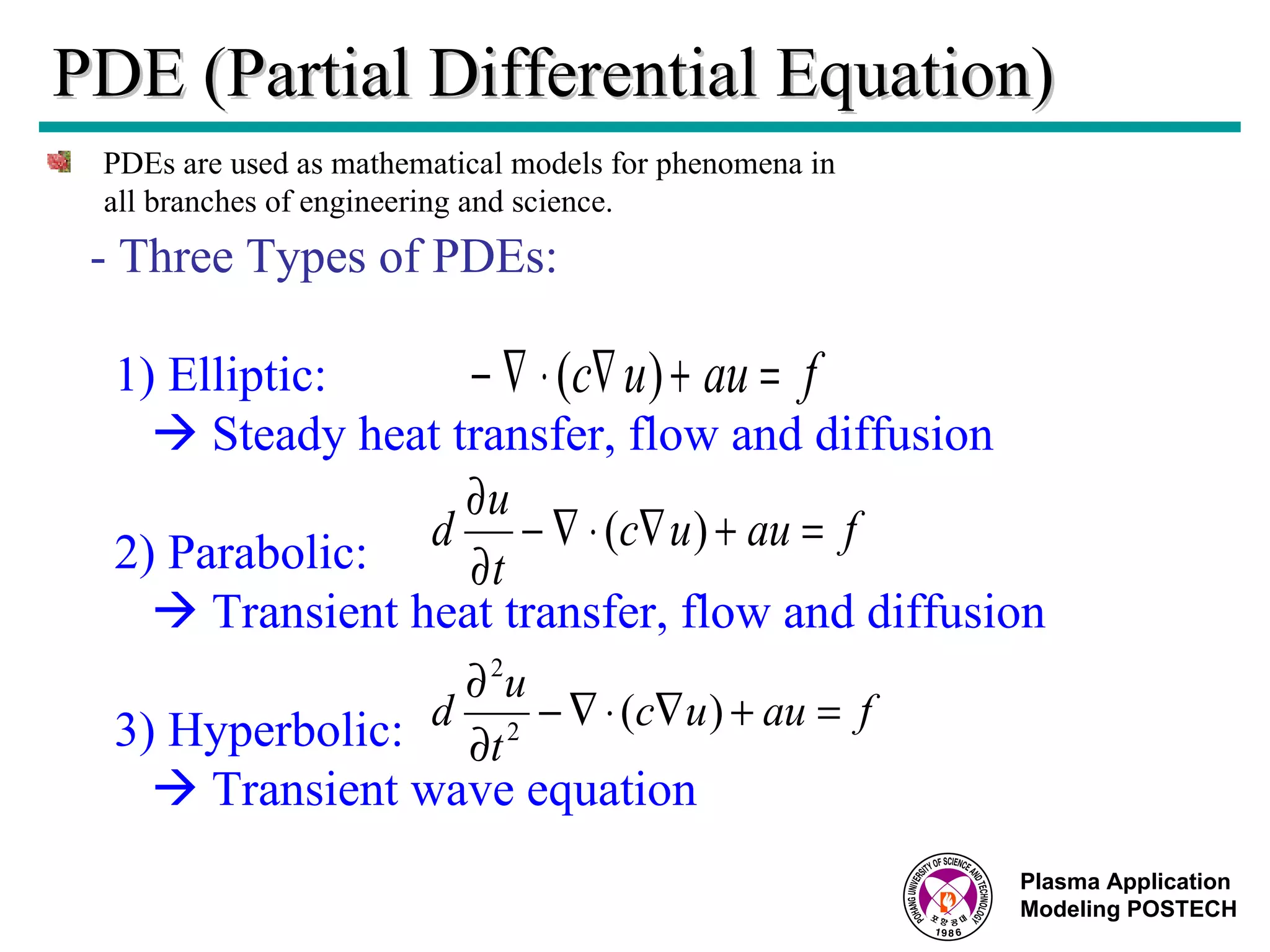 Finite DIfference Methods Mathematica | PPT Finite DIfference Methods Mathematica | PPT