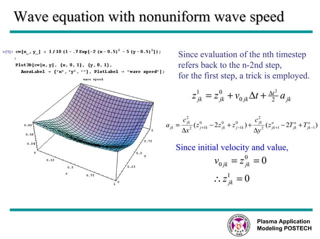 Finite DIfference Methods Mathematica | PPT