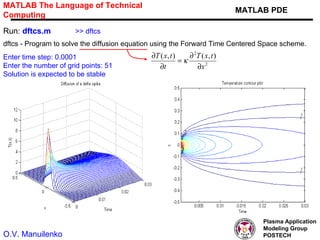 Finite DIfference Methods Mathematica | PPT
