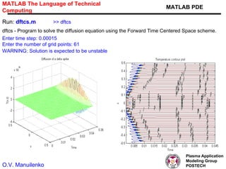 Finite DIfference Methods Mathematica | PPT
