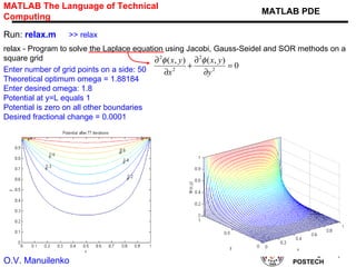 Finite DIfference Methods Mathematica | PPT