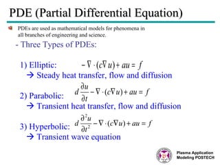 Finite DIfference Methods Mathematica | PPT