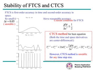 Finite DIfference Methods Mathematica | PPT