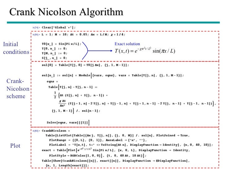 Finite DIfference Methods Mathematica