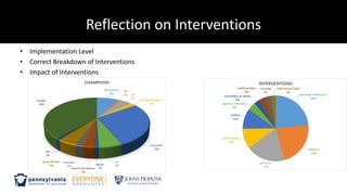 PDE_Module_2_Spring_2015.pptx