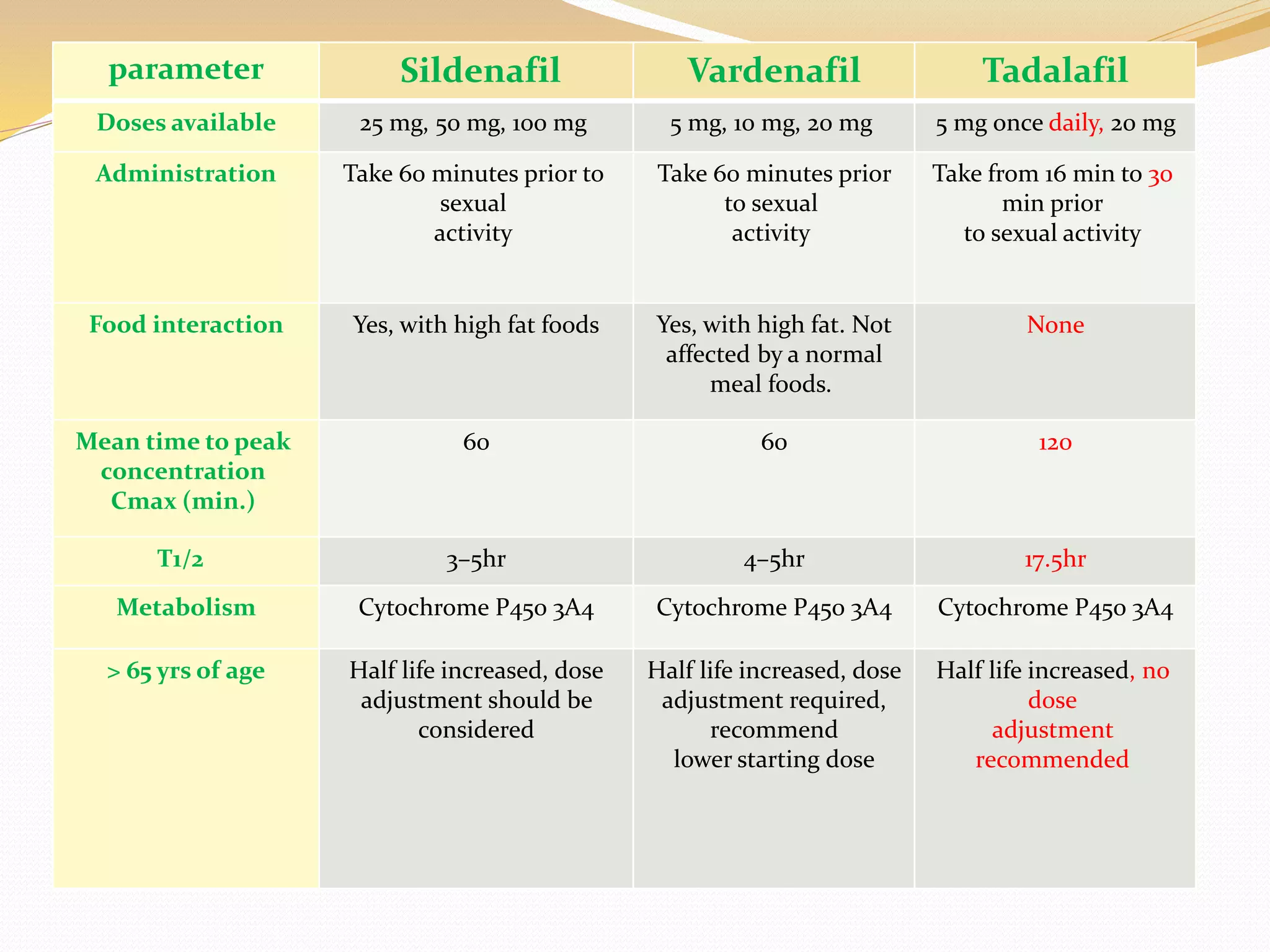 PDE Phosphodiesterase inhibitors.pdf
