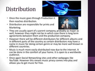 Production, Distribution and Exchange/Exhibition | PPTX