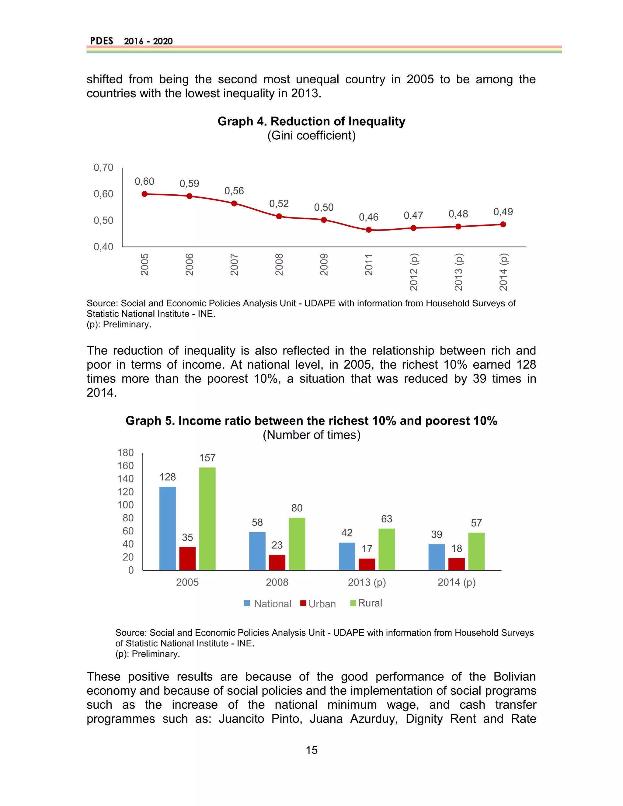ECONOMIC AND SOCIAL DEVELOPMENT PLAN 2016-2020 | PDF