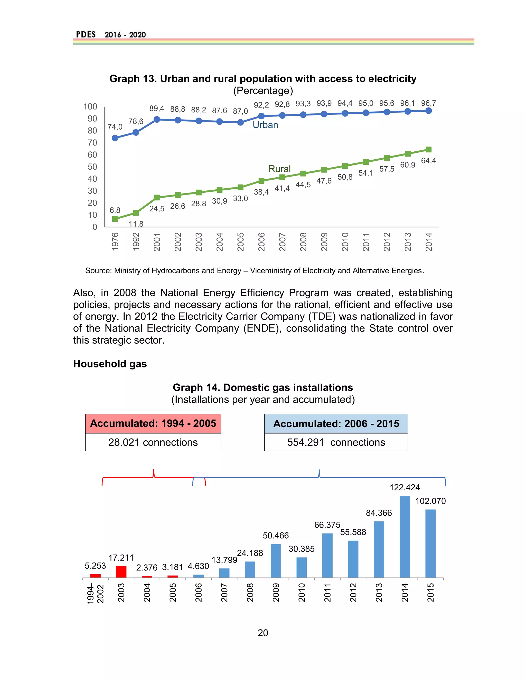ECONOMIC AND SOCIAL DEVELOPMENT PLAN 2016-2020 | PDF