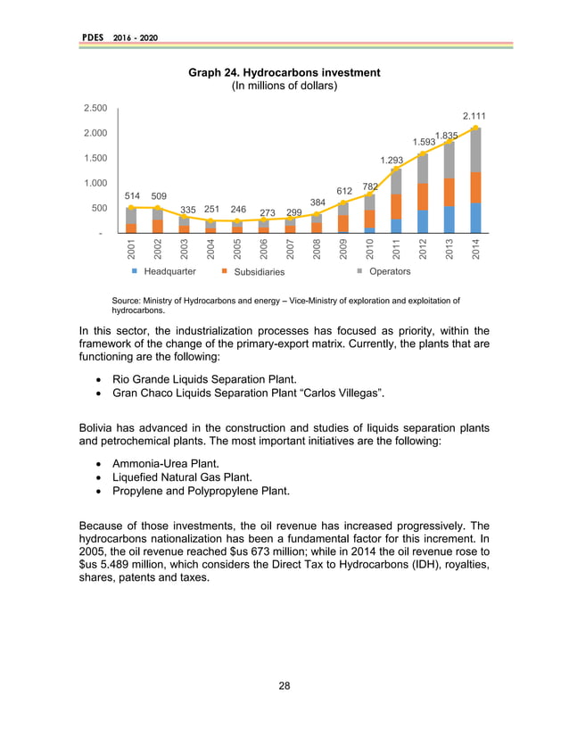 ECONOMIC AND SOCIAL DEVELOPMENT PLAN 2016-2020 | PDF