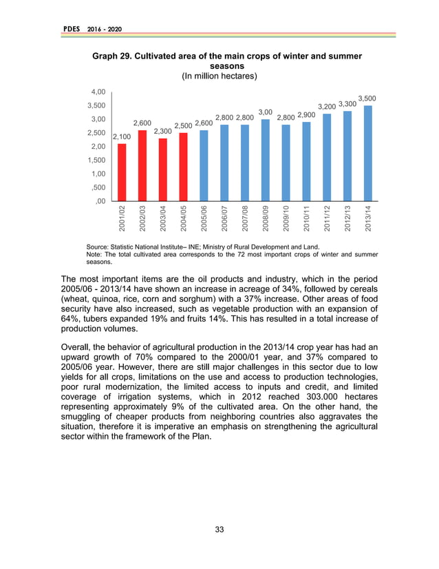 ECONOMIC AND SOCIAL DEVELOPMENT PLAN 2016-2020 | PDF