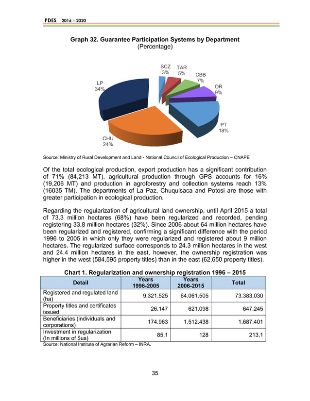 ECONOMIC AND SOCIAL DEVELOPMENT PLAN 2016-2020 | PDF