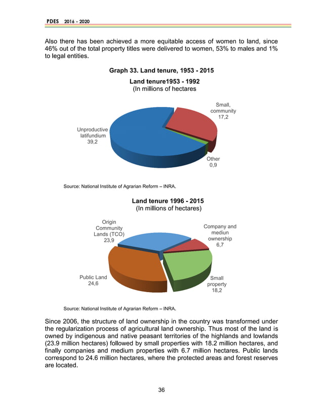 ECONOMIC AND SOCIAL DEVELOPMENT PLAN 2016-2020 | PDF