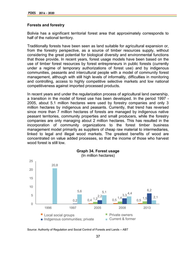 ECONOMIC AND SOCIAL DEVELOPMENT PLAN 2016-2020 | PDF