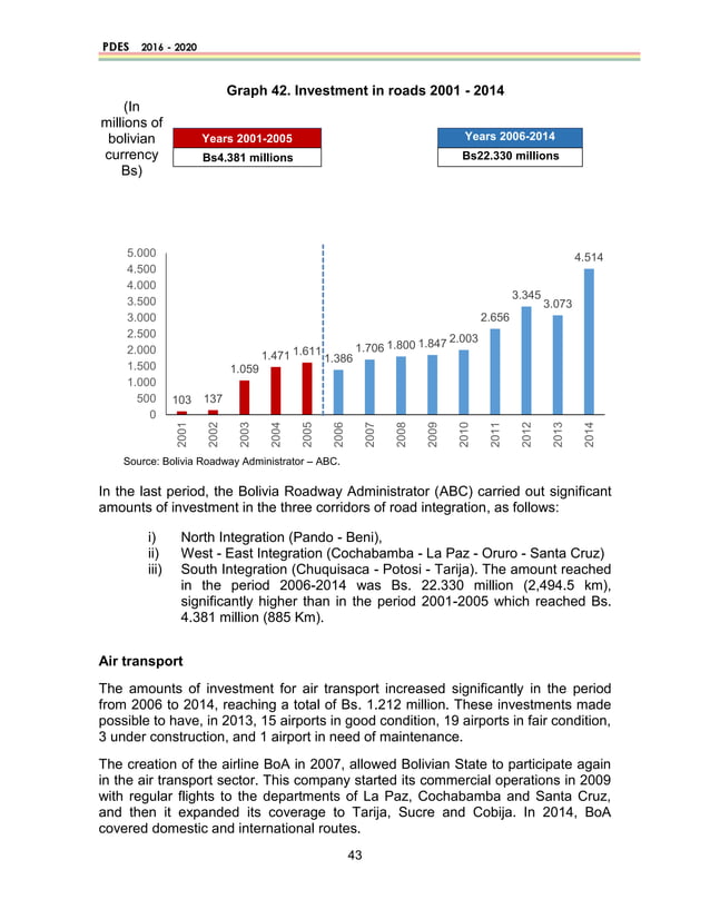ECONOMIC AND SOCIAL DEVELOPMENT PLAN 2016-2020 | PDF