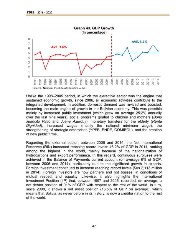 ECONOMIC AND SOCIAL DEVELOPMENT PLAN 2016-2020 | PDF