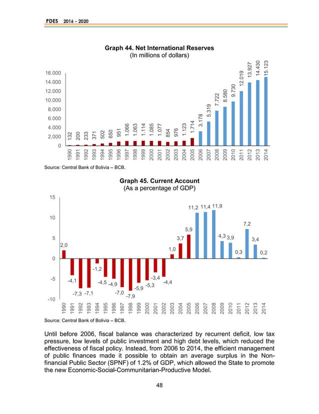 ECONOMIC AND SOCIAL DEVELOPMENT PLAN 2016-2020 | PDF