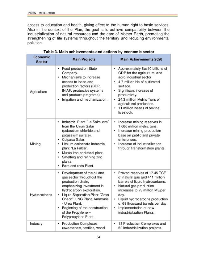 ECONOMIC AND SOCIAL DEVELOPMENT PLAN 2016 2020 ECONOMIC AND SOCIAL DEVELOPMENT PLAN 2016 2020