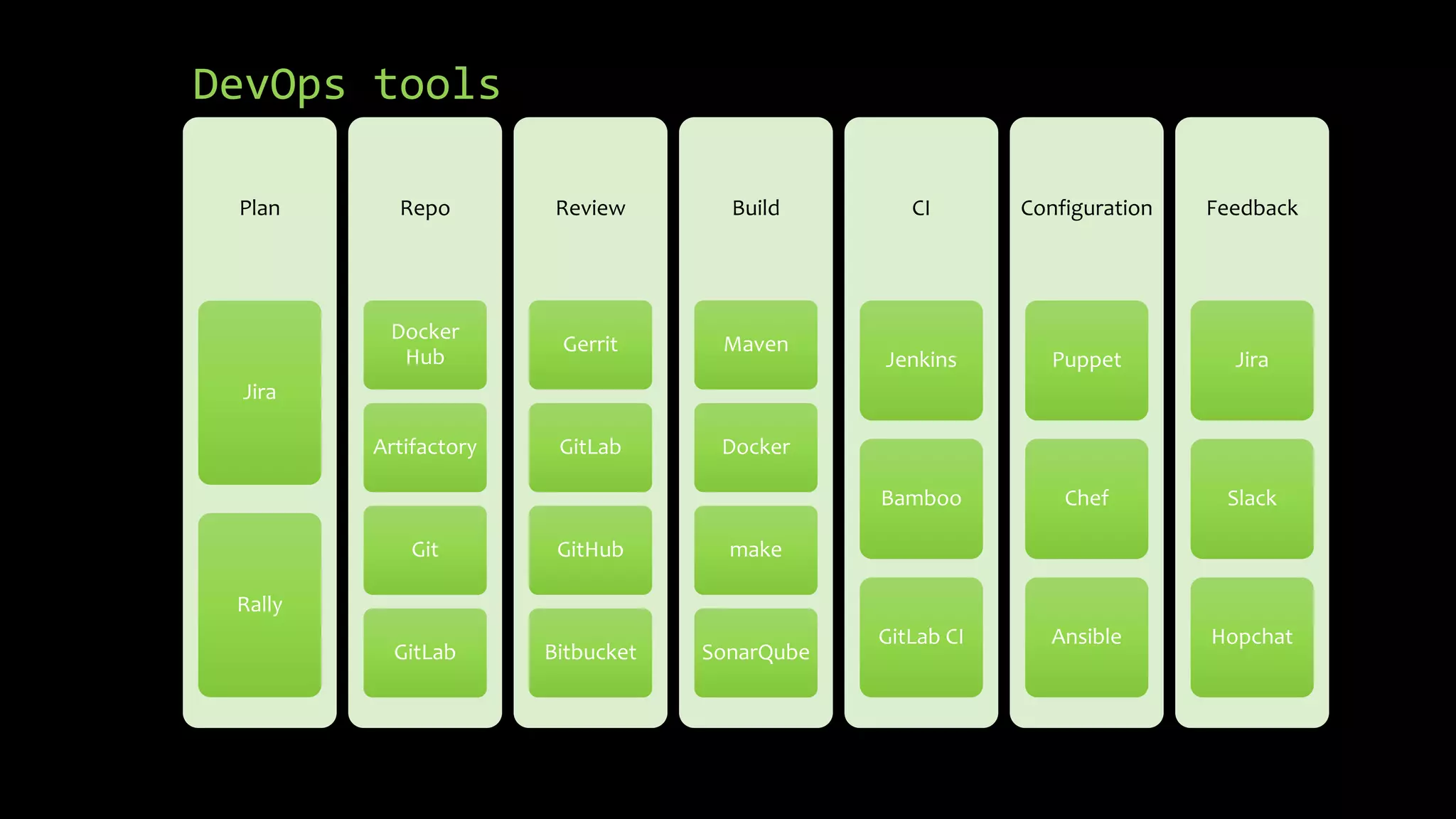 DevOps in the Cloud Валентин Христев (VMWare) | PPT