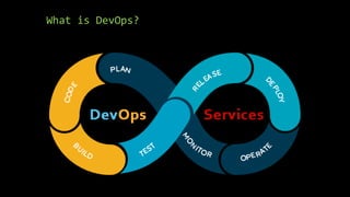 DevOps in the Cloud Валентин Христев (VMWare) | PPT