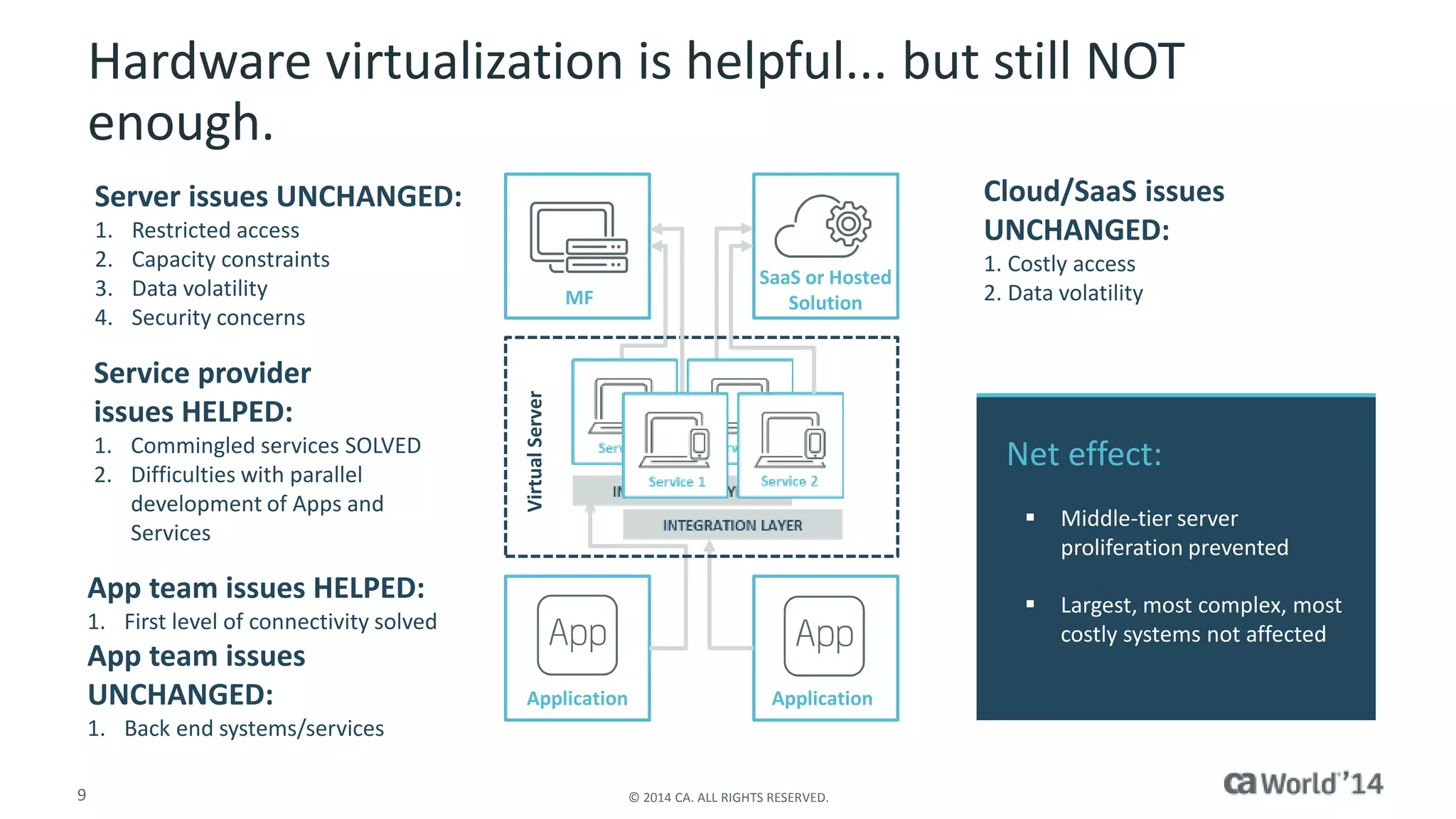 Service Virtualization 101 | PPTX