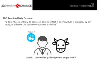 Establishing a Veterinary PDE // 3D-PharmXchange | PPT