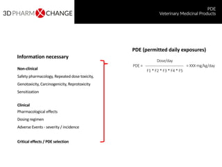 Establishing a Veterinary PDE // 3D-PharmXchange | PPT