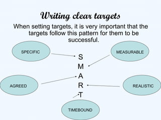 personal development plan & targets | PPT