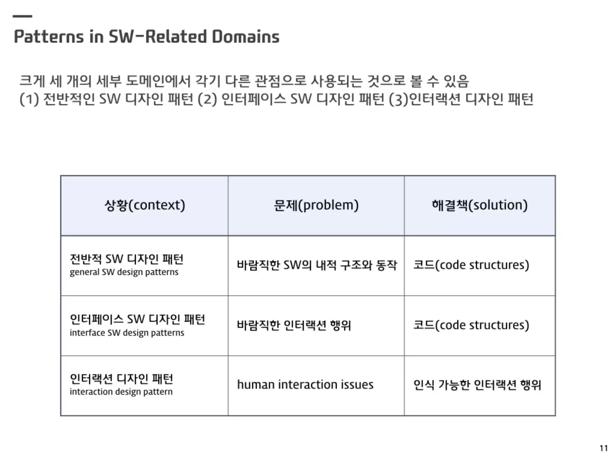 All That Pattern Language: Pattern Languages in HCI | PPT