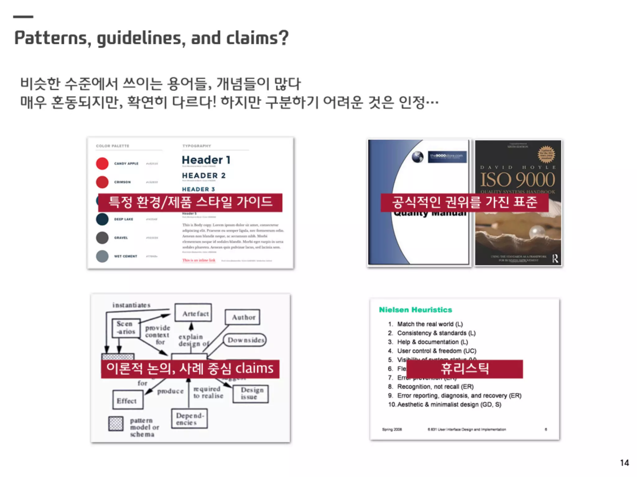 All That Pattern Language: Pattern Languages in HCI | PPT