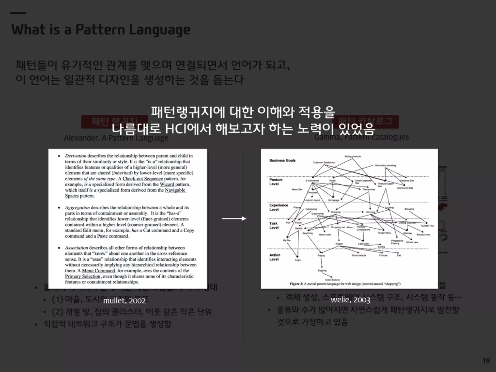 All That Pattern Language: Pattern Languages in HCI | PPT