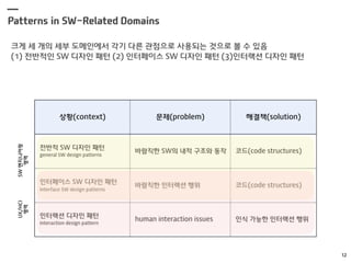 All That Pattern Language: Pattern Languages in HCI | PPT