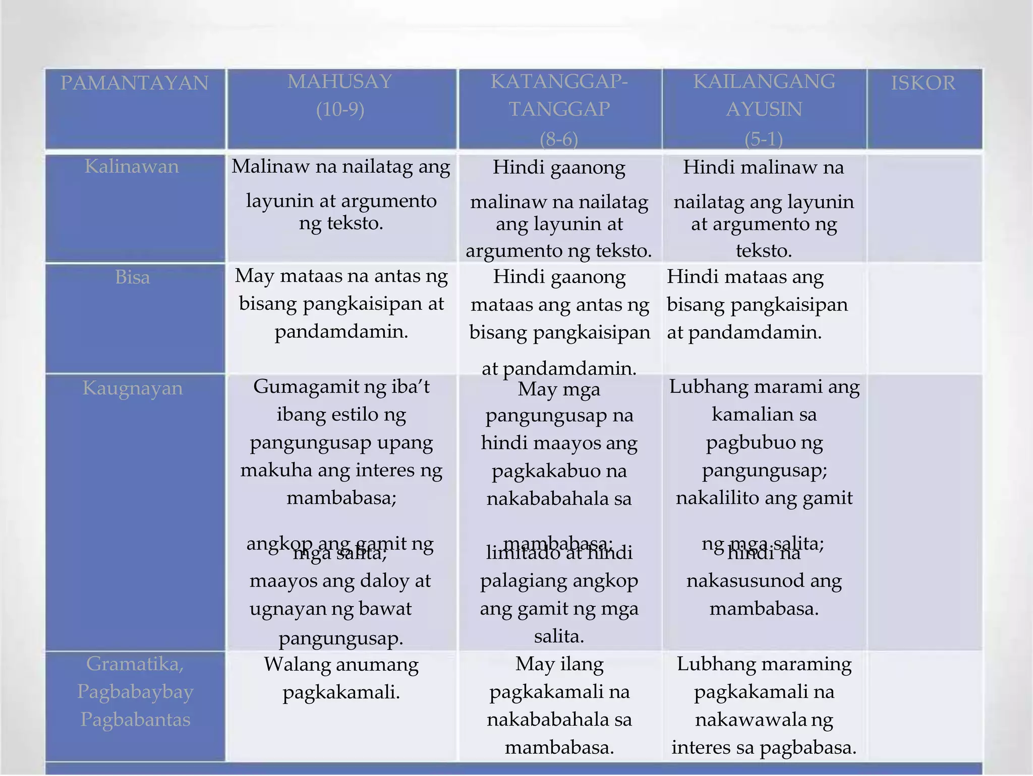pagbasa-pagbasa-at-pagsusuri-ng-teksto.pptx