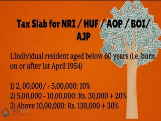 TAX SLABS | PDF