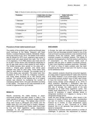 Studies on the viabile bacteria of commercial probiotic products ...