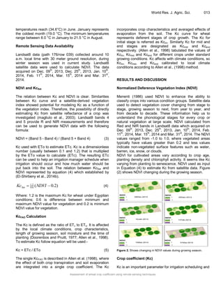 Assessment of wheat crop coefficient using remote sensing techniques | PDF